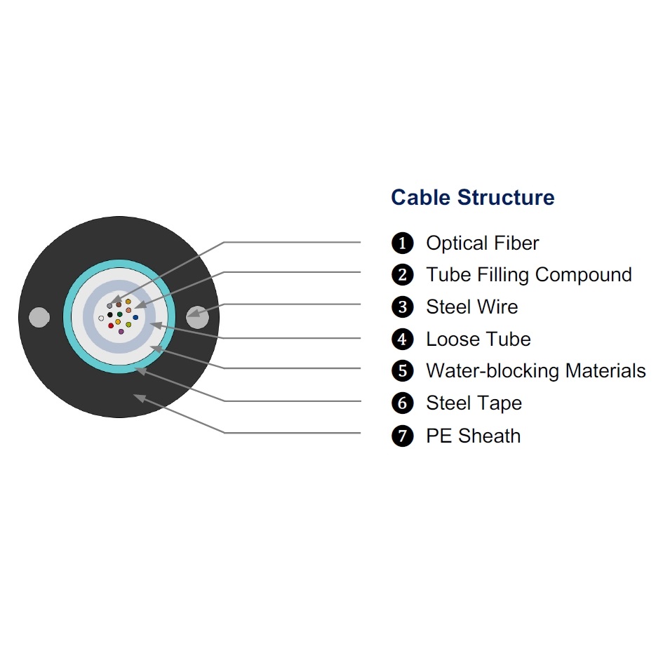 Central Uni-Tube Steel Tape Light Armored Fiber Optic Cable