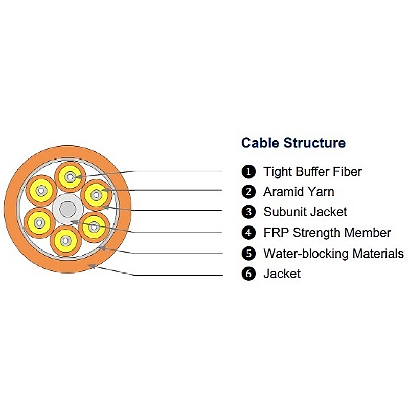 breakout fiber cable