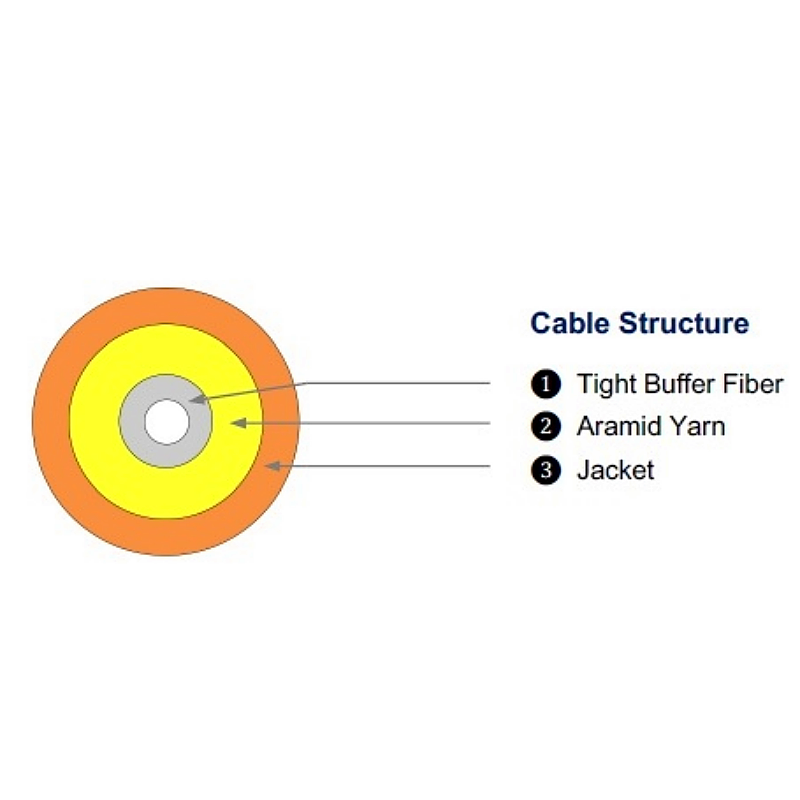 simplex fiber cable